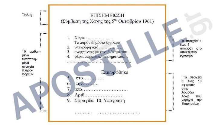 Σφραγίδα της Χάγης | Apostille.gr